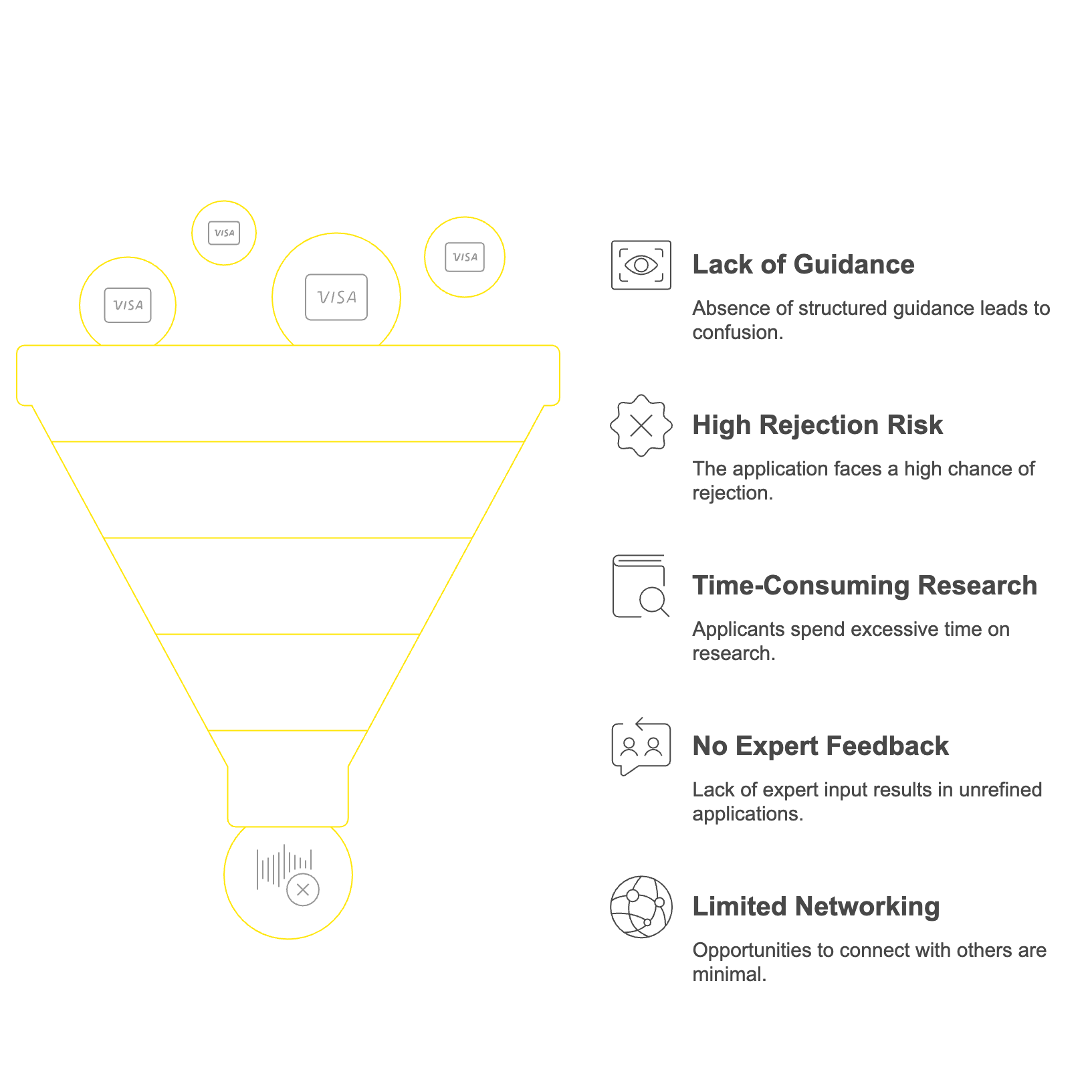 Founders DIY Approach comparison